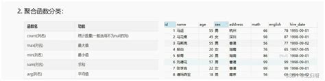 Mysql Csdn