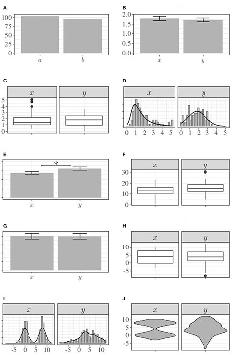Forensic Psychology Graph