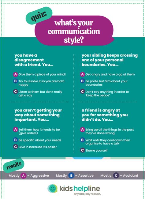 Communication Style Quiz Helpingminds