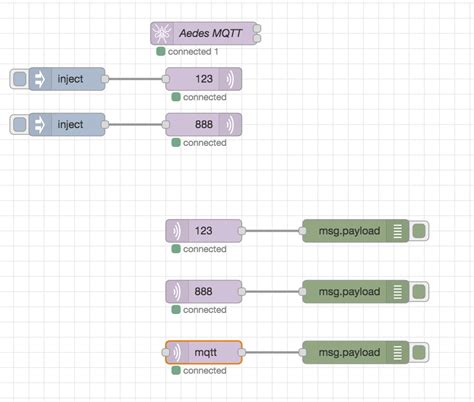 How To Auto Detect List Of Topics From Dynamic Mqtt Subscription