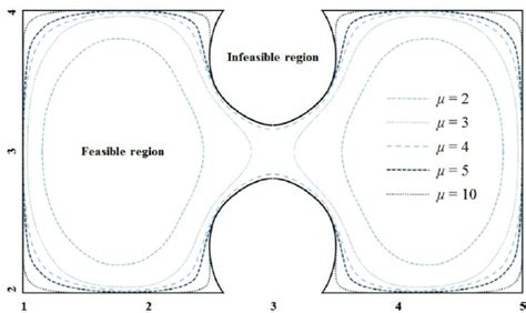 Illustration Of Ks Function Based Constraint Aggregation Download Scientific Diagram