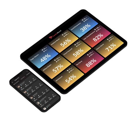 Live Dashboard Price Per Month CardioMood