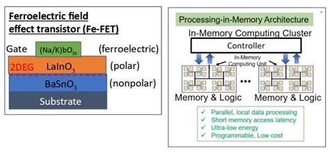 Realizing Perovskite Interfaces For High Mobility Two Dimensional Electron Gases Grafox