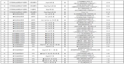 第九批集采拟中选结果出炉！17 个品种超 10 家企业激战，注射剂打到 3 毛钱