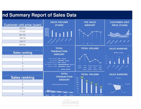 Analysis Data مستقل