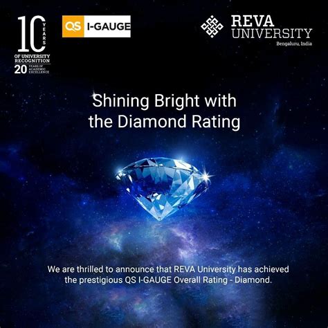 Drruchi Gupta Posted On Linkedin