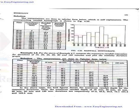 Irrigation And Water Power Engineering By Dr B C Punmia By
