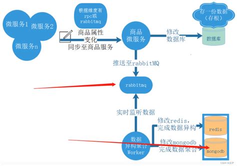 第六章 Rabbitmq高可用集群 Csdn博客