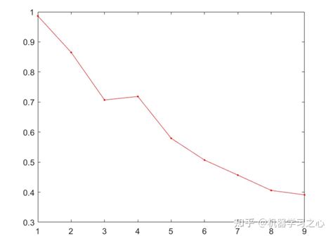 Matlab Ceemdan Pe