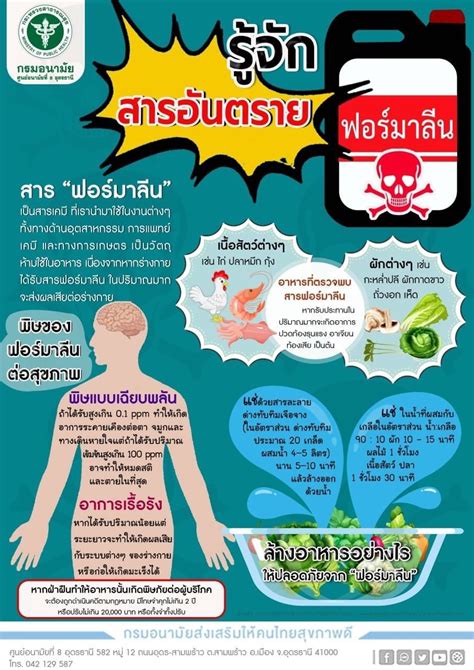 คลังยาประชาชน สำหรับท่านใดมีความสงสัยในเรื่องเกี่ยวกับการ