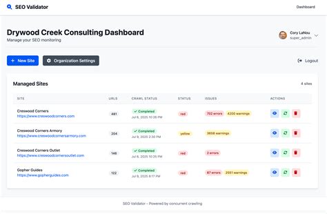 Building A Production Ready Seo Validator In 4 Hours