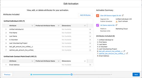 Steps To Unified Data For Personalized Marketing With Salesforce Data Cloud And Marketing