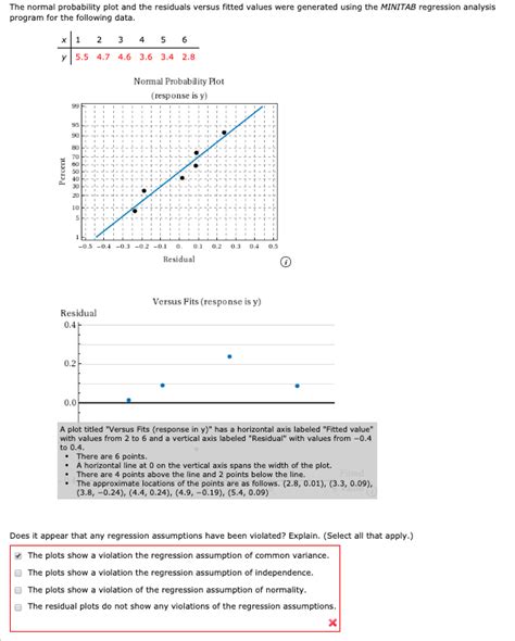 Solved The Normal Probability Plot And The Residuals Versus Chegg