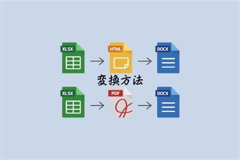 エクセルで作成した文章や表のファイルをワードに変換する方法 ad ology