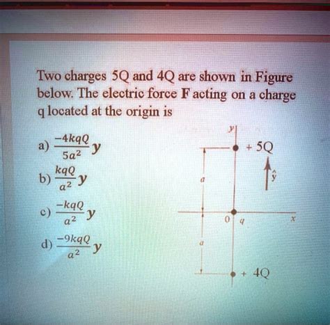 SOLVED Two Charges 5Q And 4Q Are Shown In The Figure Below The