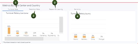 Retention Analysis Dashboard