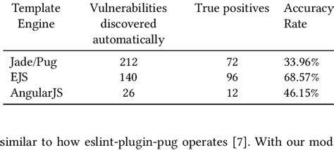 Accuracy Of Automated Analysis Download Scientific Diagram