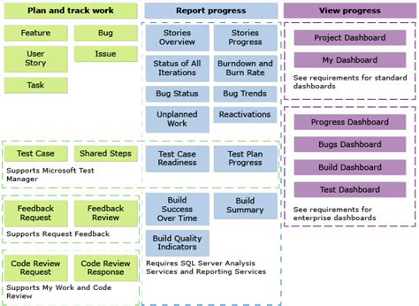 Business Case Template Agile Ethel Hernandez S Templates