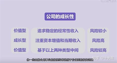 如何买基金 知乎