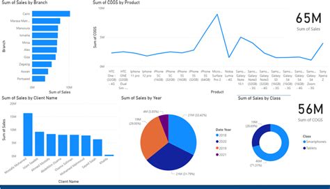 Analysis And Visualization For Produ Freelancer