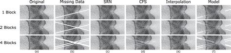 A Visual Comparison Of Sinograms For Each Repair Method Across The