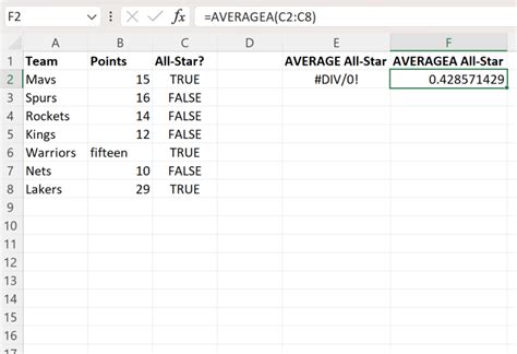 Excel Difference Between AVERAGE And AVERAGEA Functions