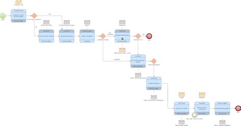 Business Process Modeling Software For Mac Aslua