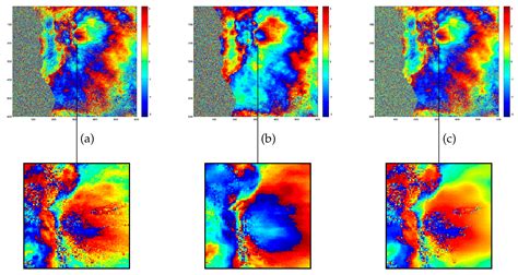 Sensors Free Full Text Interferometric Sar Phase Denoising Using