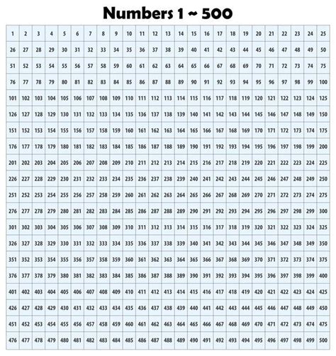 The Numbers 1 500 Chart Is Shown In Black And White As Well As An Image