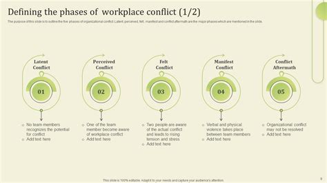 Workplace Conflict Resolution For Managers And Supervisors Powerpoint Presentation Slides Ppt Sample