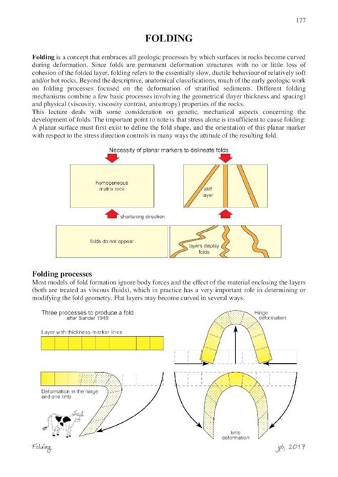 Pdf Folding Eth Zpassive Folding Is Experimented By Folding A Stack Of Modelling Paste