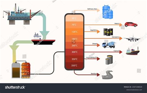 Offshore Oil Extraction Refining Process Infographic Stock Vector