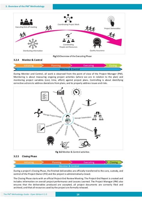 Pm2 Project Managment Methodology Guide