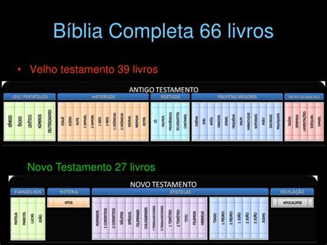 PPT Bíblia Completa 66 livros PowerPoint Presentation free download