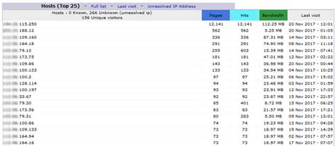 Check Detailed Bandwidth Usage • Account Optimization Fastcomet