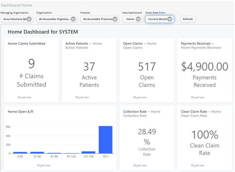 Home Dashboard Tile Definition Rcm
