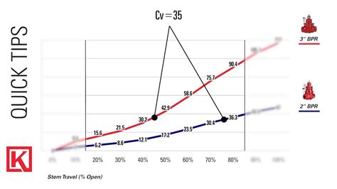 What Is Valve Flow Coefficient And How To Calculate It 49 Off