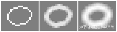 论文阅读：submanifold sparse convolutional networks 知乎