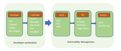 DevSecOps WHAT WHY HOW Devonblog