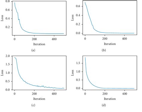 Figure 1 From A Short Term Load Forecasting Method Based On Gru Cnn