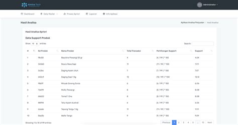 Github Haxorsprogrammingaplikasi Analisa Penjualan Apriori Aplikasi