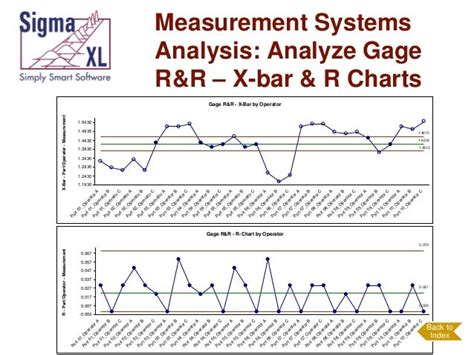 Measurement System Analysis