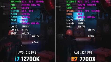 Ryzen 7 7700x Vs Intel I7 12700k Gaming Benchmarks Tech4gamers