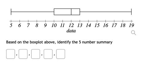 DataBased On The Boxplot Above Identify The Chegg