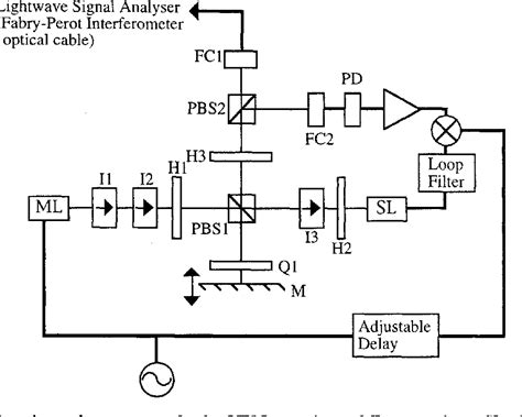 Figure 1 From High Performance Heterodyne Optical Injection Phase Lock Loop Using Wide Linewidth