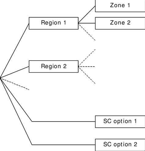 nesting structure of the full information maximum likelihood method