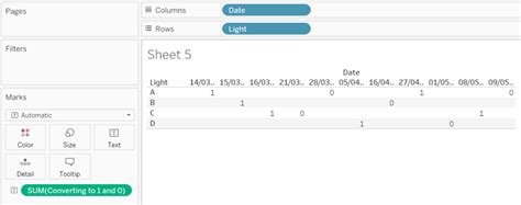 The Data School Building A Visualisation Based On Data Densification