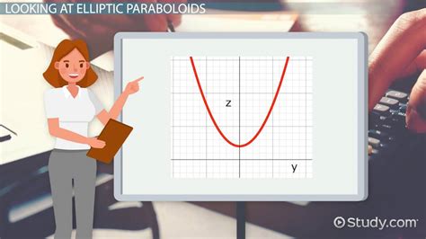 Elliptic Vs Hyperbolic Paraboloids Definition And Examples Lesson