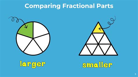 Fractional