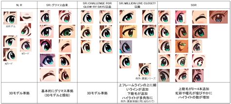ミリシタの目のデザインを調査